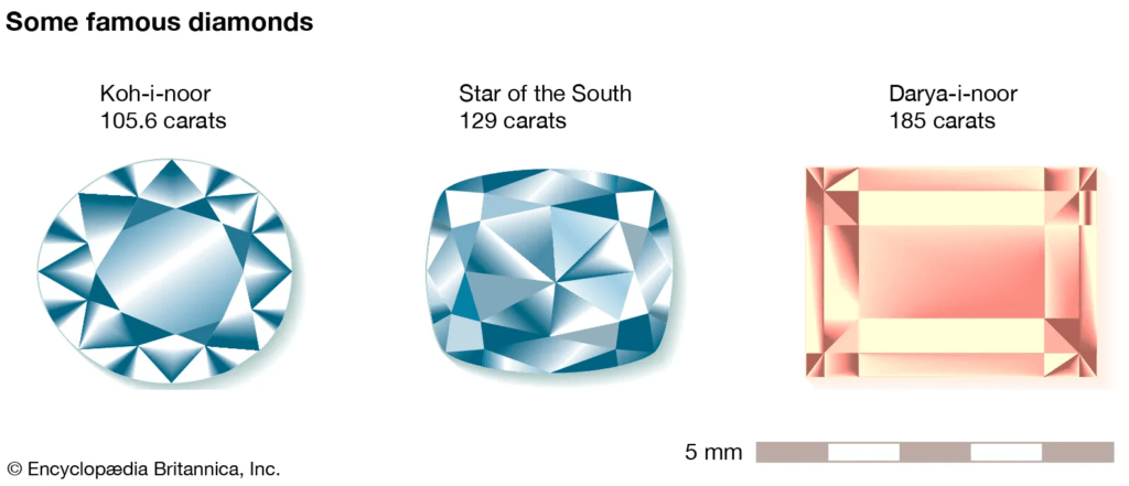 Famous Diamonds And Their Stories – My Unique Diamonds